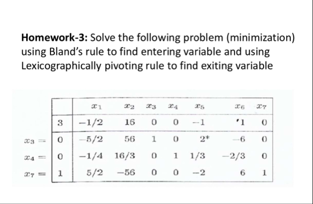 [Answered] Solve the following problem ( minimization ) using Bland's rule to | HelloExpert