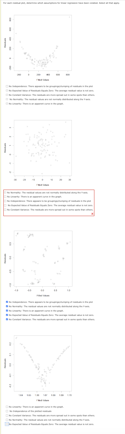 Answered For Each Residual Plot Determine Which Assumptions For Linear Regression Have
