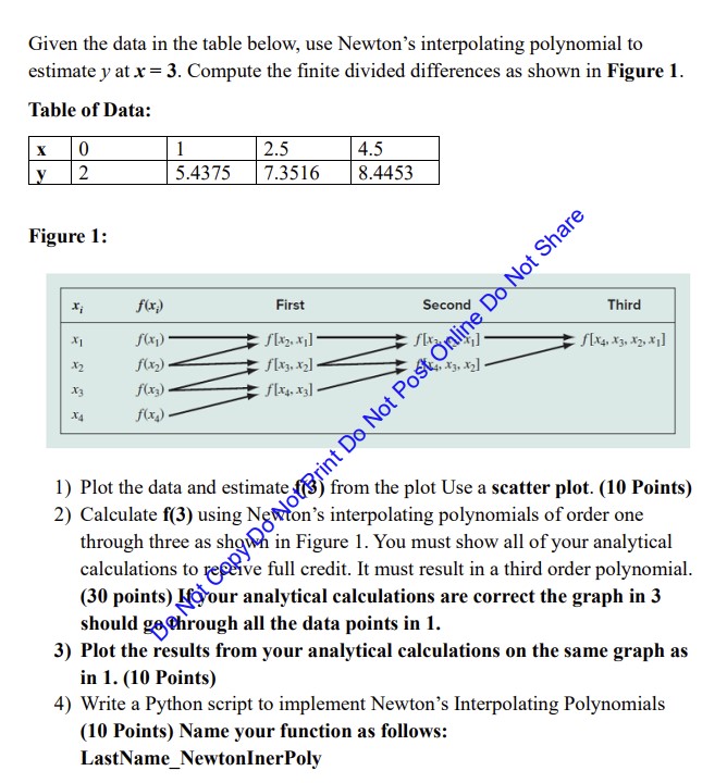 [Answered] Given the data in the table below, use Newton's interpolating polynomial | HelloExpert