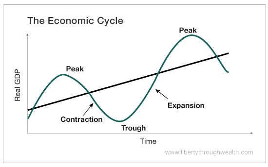 U.S. Economic Expansion Will Continue