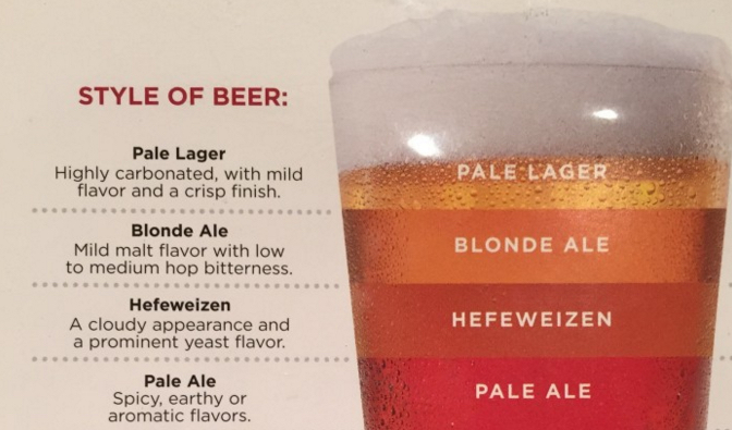 Infographic: A beginner's guide to different styles of beer - Matador ...