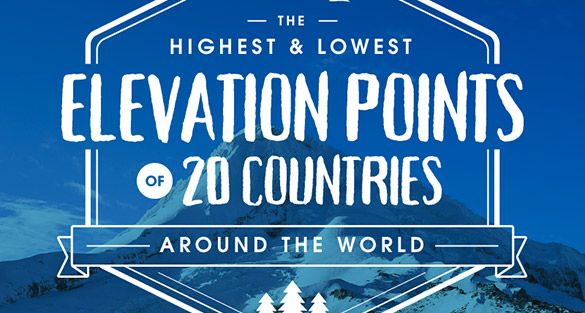The highest and lowest altitude points of 20 countries around the world