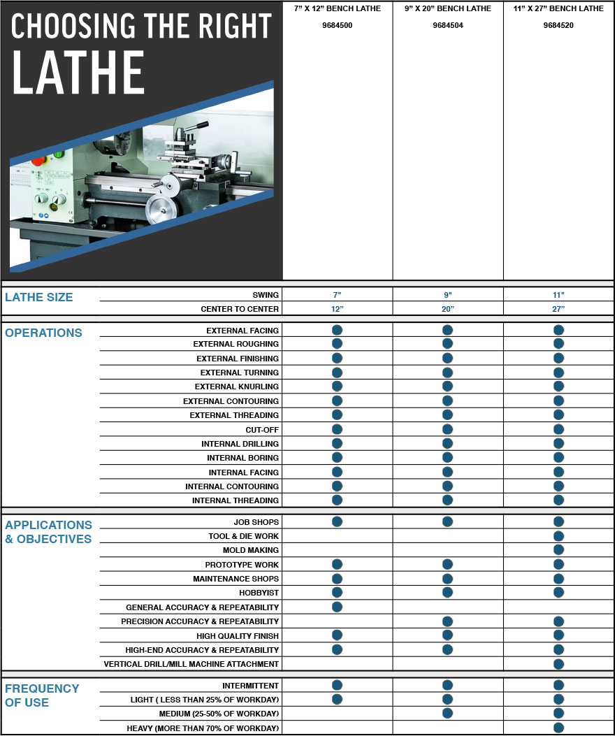 Lathe Tooling Chart