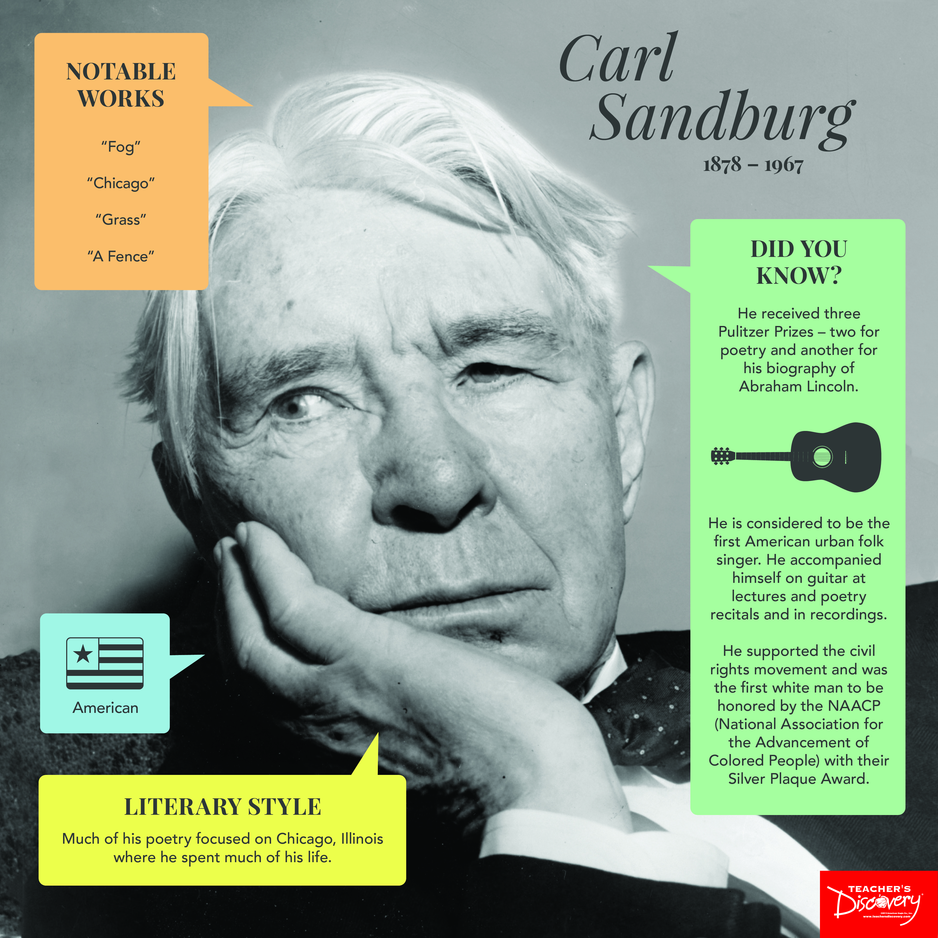 Famous Poets Poster Set of 21, English: Teacher's Discovery