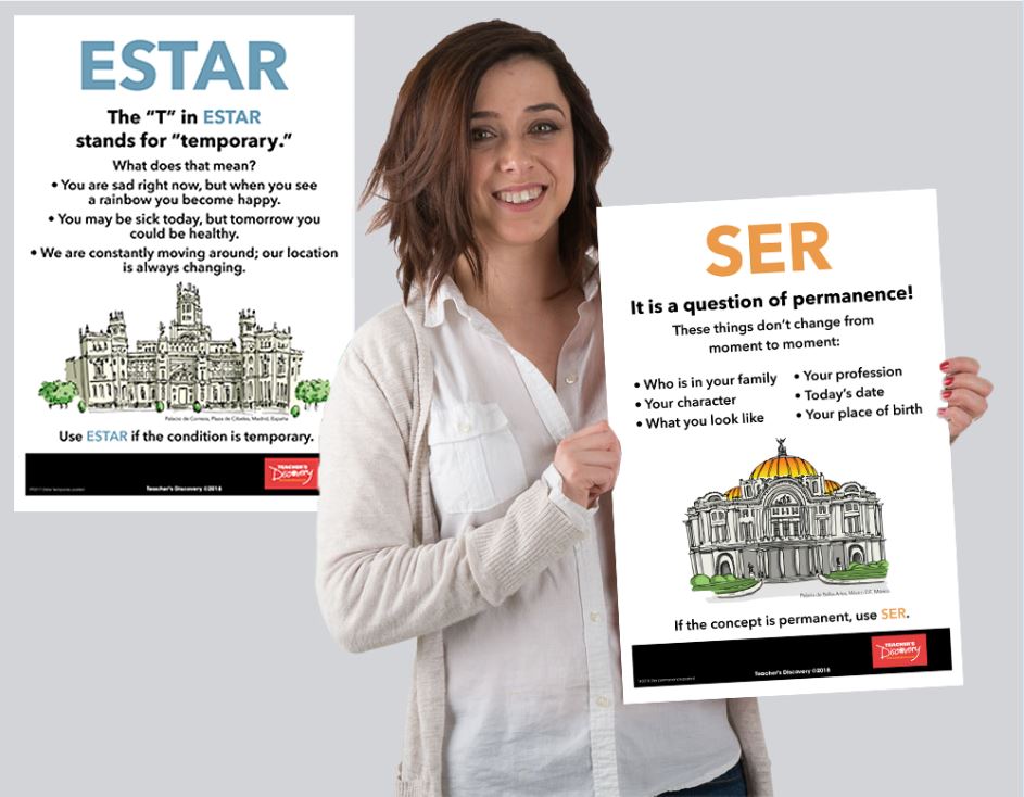 Ser vs. Estar, Permanent vs. Temporary Spanish Mini-Poster Set of 2 ...