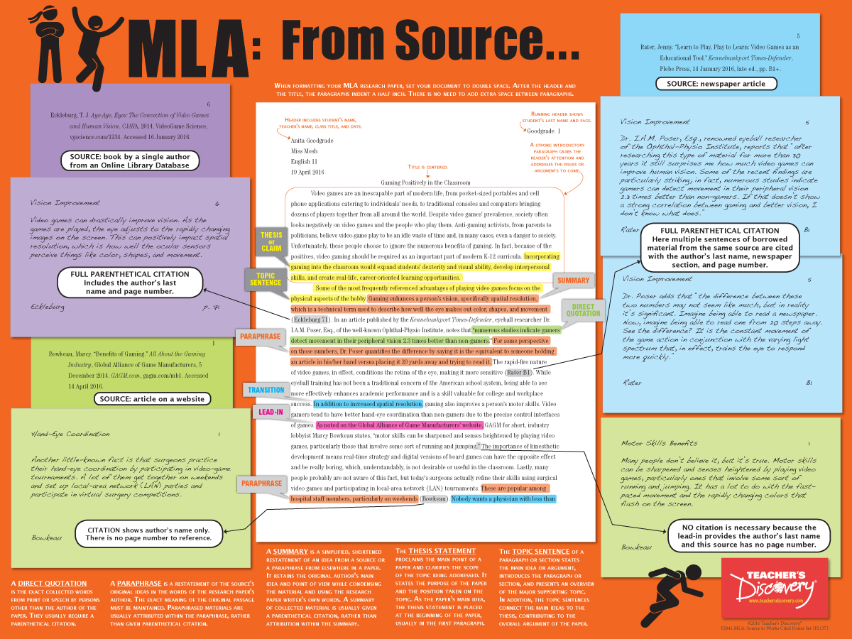 MLA: Source to Works Cited Posters, English: Teacher's Discovery