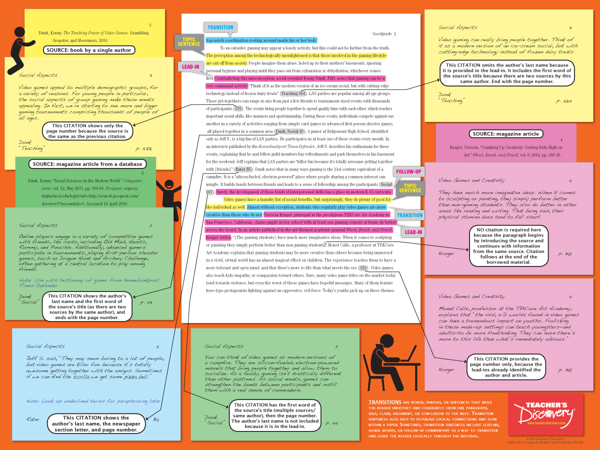 MLA: Source to Works Cited Posters, English: Teacher's Discovery