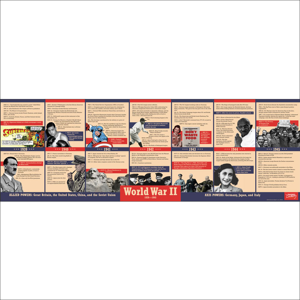 Images If World War Ii Timeline And Quick Facts Of World