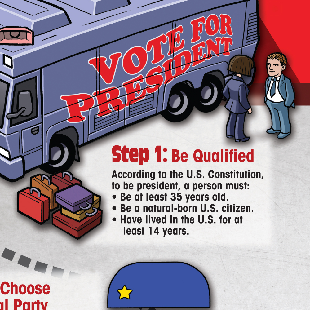 Road to the White House Poster, Elections: Teacher's Discovery