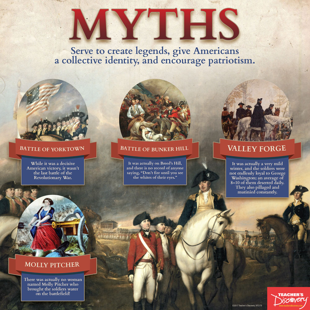Revolutionary War Posters