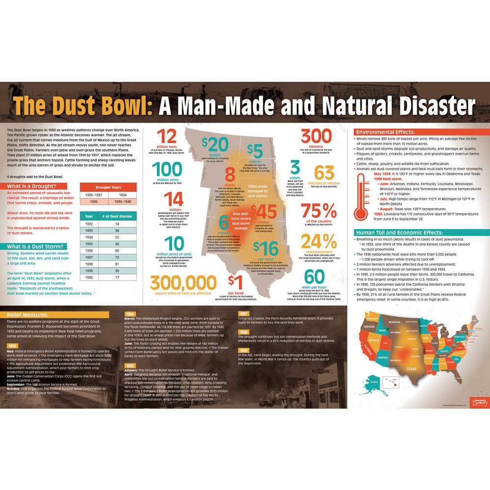 Great Depression Dust Bowl Map