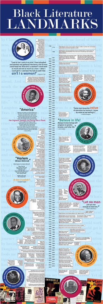 American Literature Movements Timeline American Literary Movements