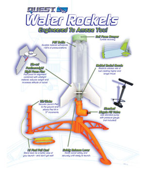 Air Pressure - Water Rocket