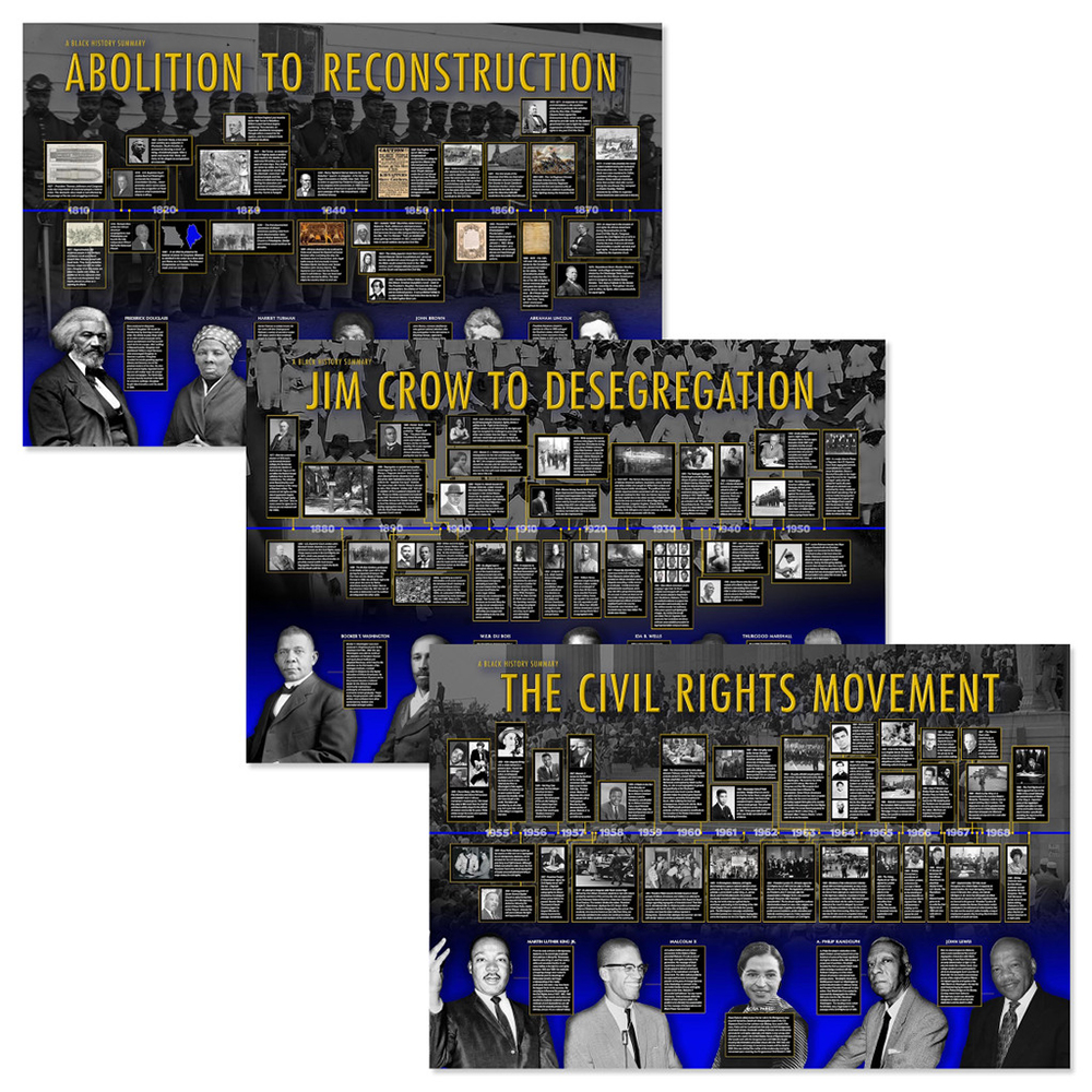 Posters - Black History Timeline - Abolition to Civil Rights Movement ...