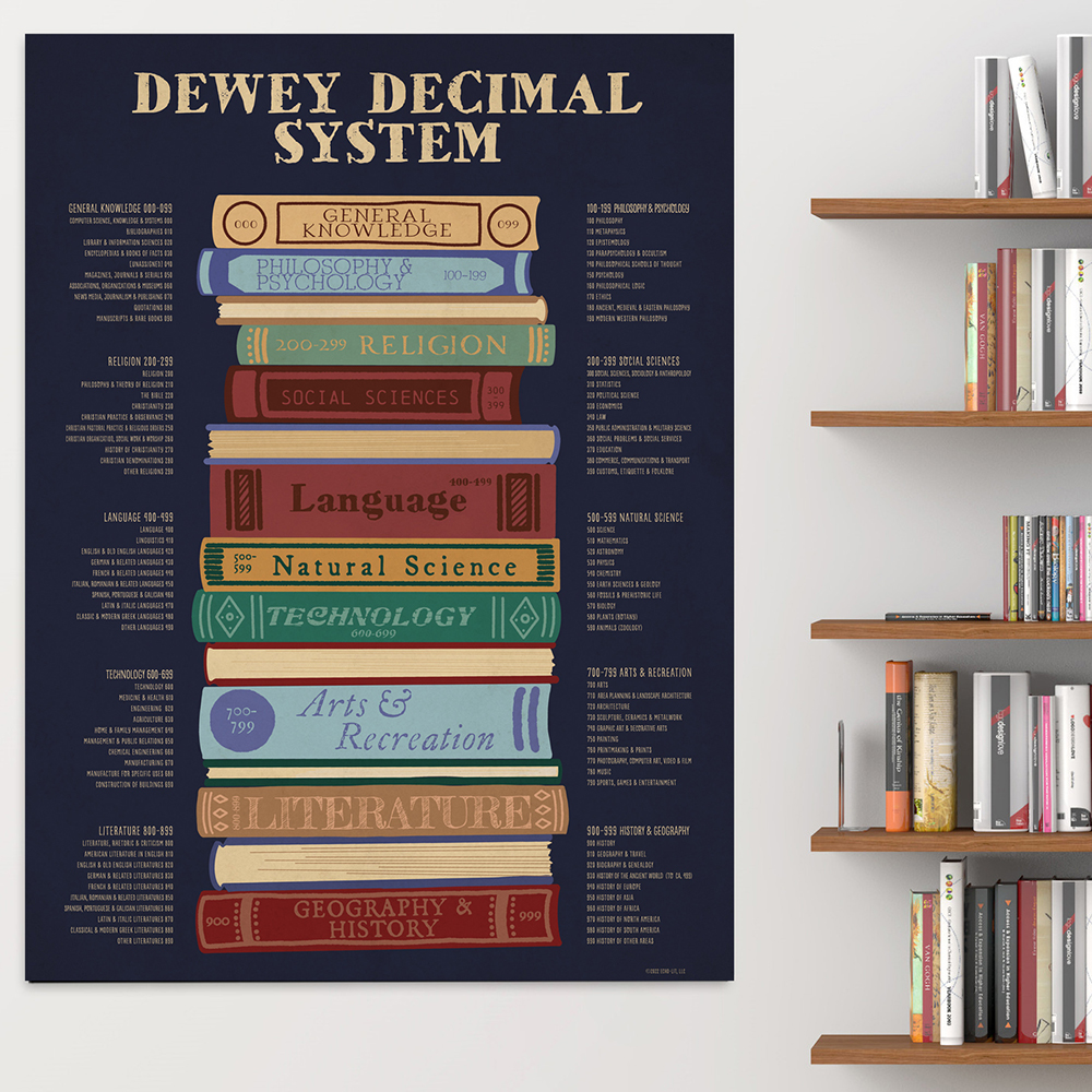 Posters - Dewey Decimal Subject Listings Laminated Poster