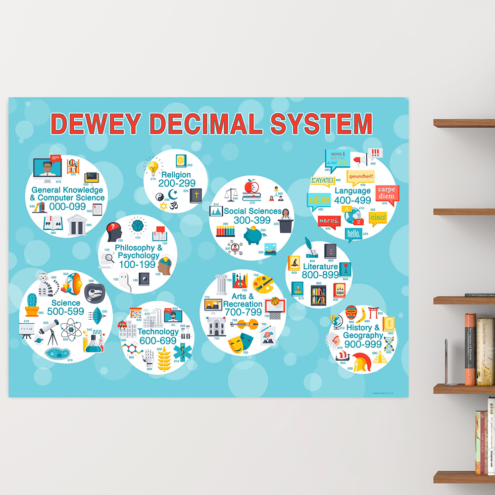 Posters - Dewey Decimal System Infographic Laminated Poster