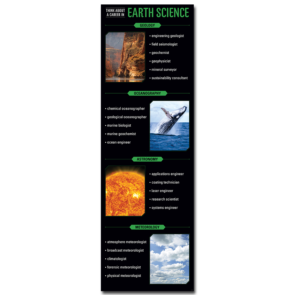 Wall Banners - Earth Science Giant Banner