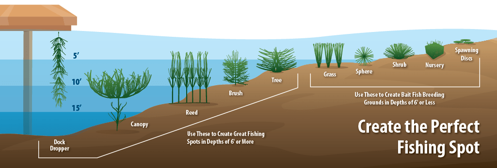 Free Fish Habitat Layout | The Pond Guy Experts