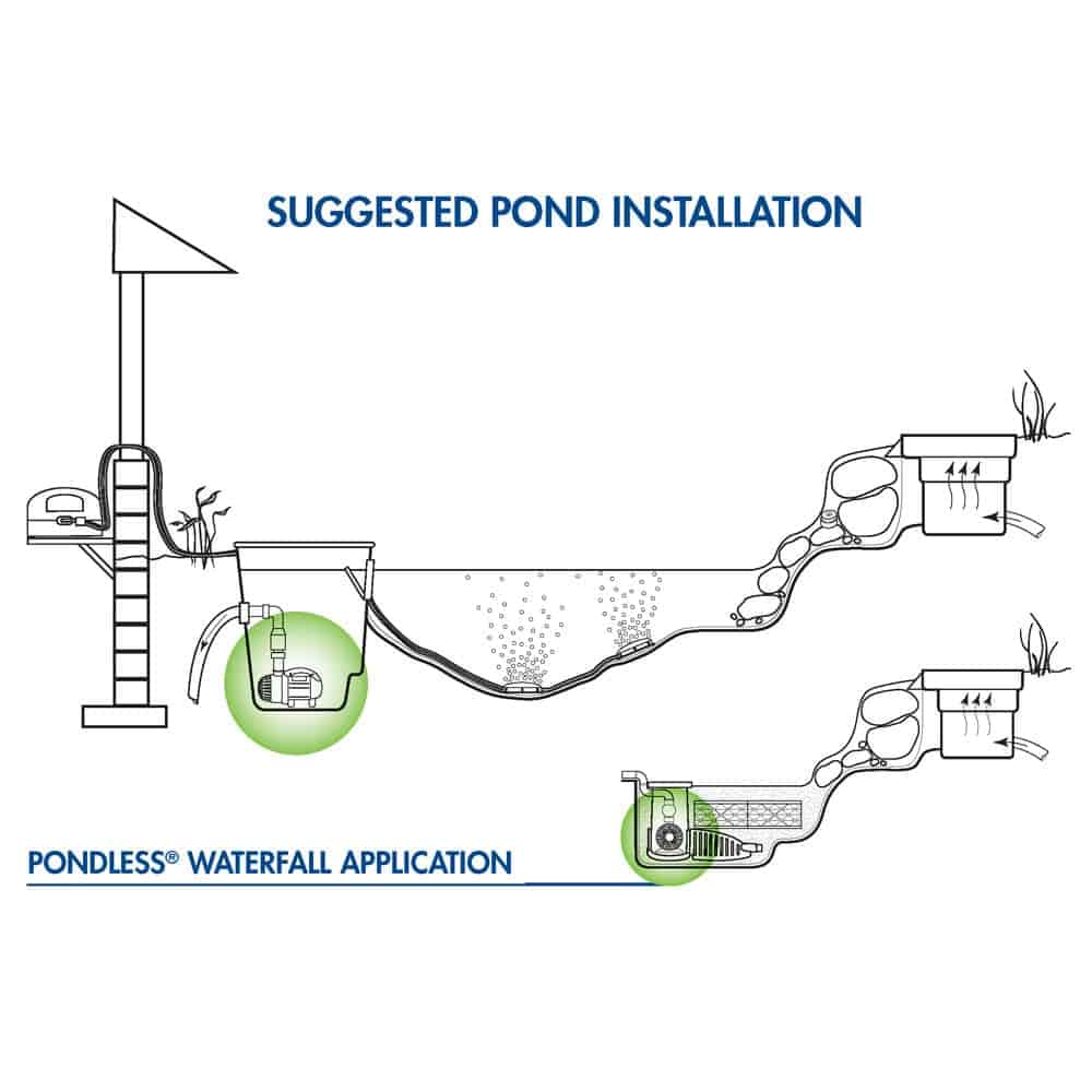 Aquascape AquaSurge 4000-8000 Adjustable Flow Pond Pump - Black (45010 ...