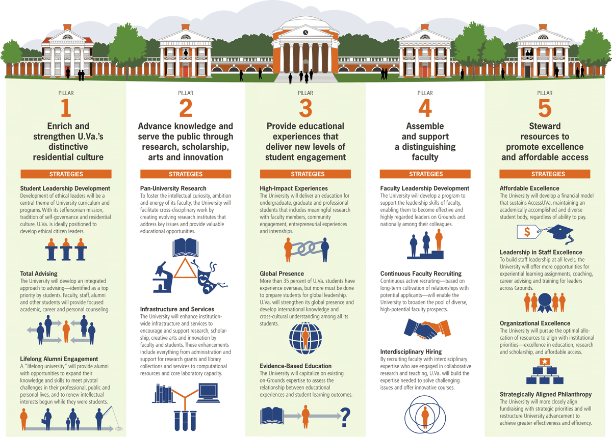 The Cornerstone Plan—VIRGINIA Magazine