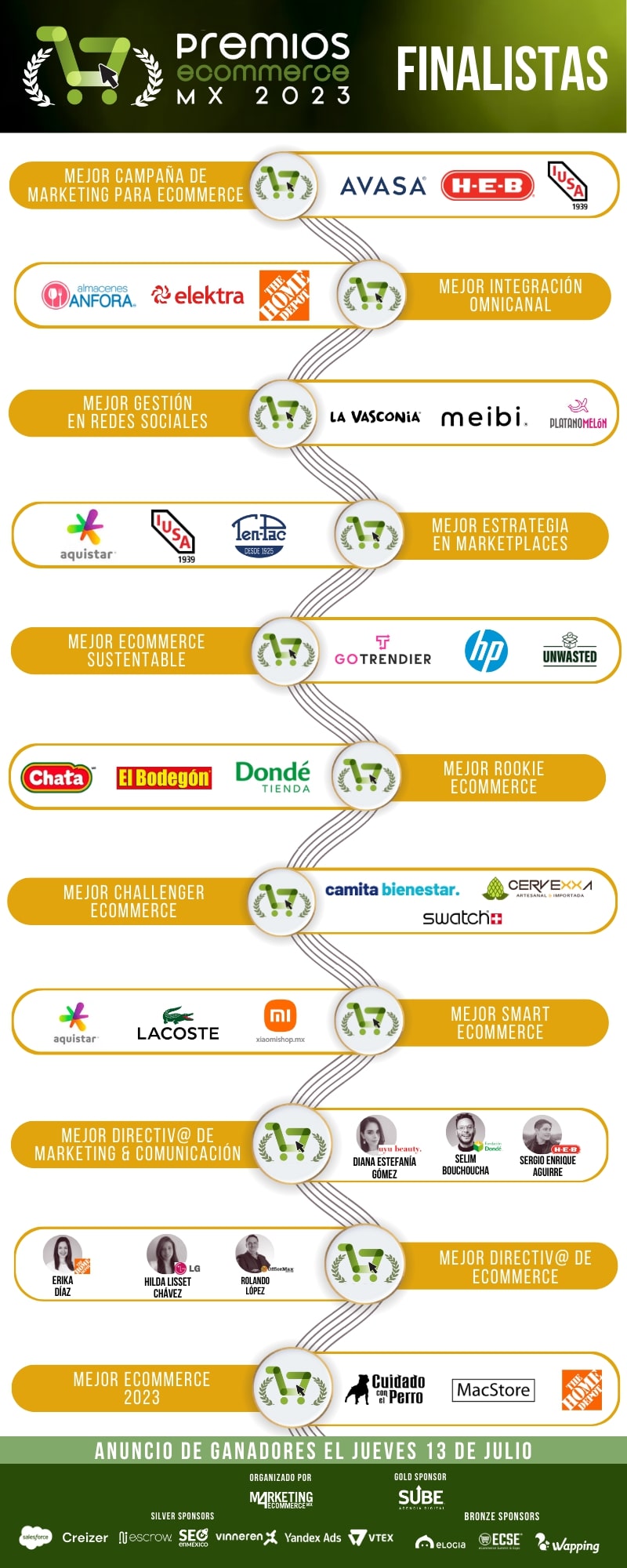 Descubre a los finalistas de los Premios eCommerce MX 2023