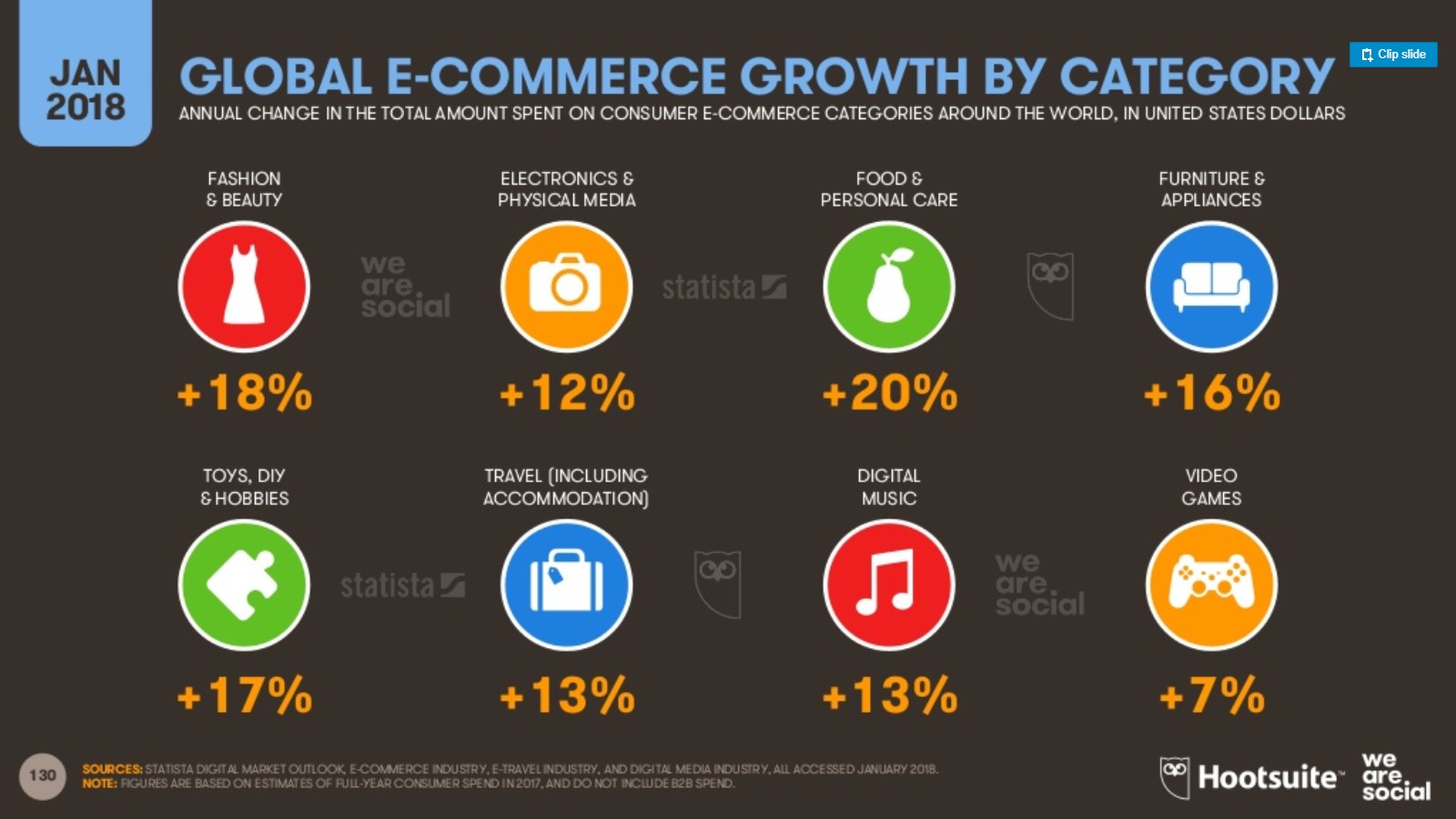 Estados Unidos, Reino Unido y Corea del Sur, líderes en gasto medio en comercio electrónico en ...