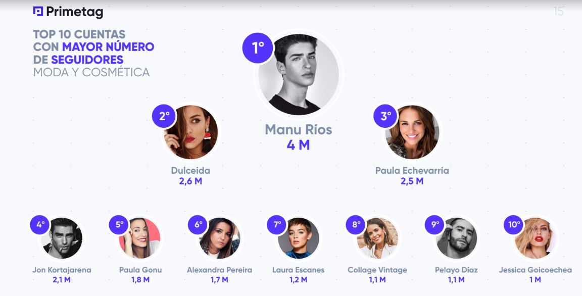 Top 10: instagramers de moda españoles a los que deberías seguir (2019)