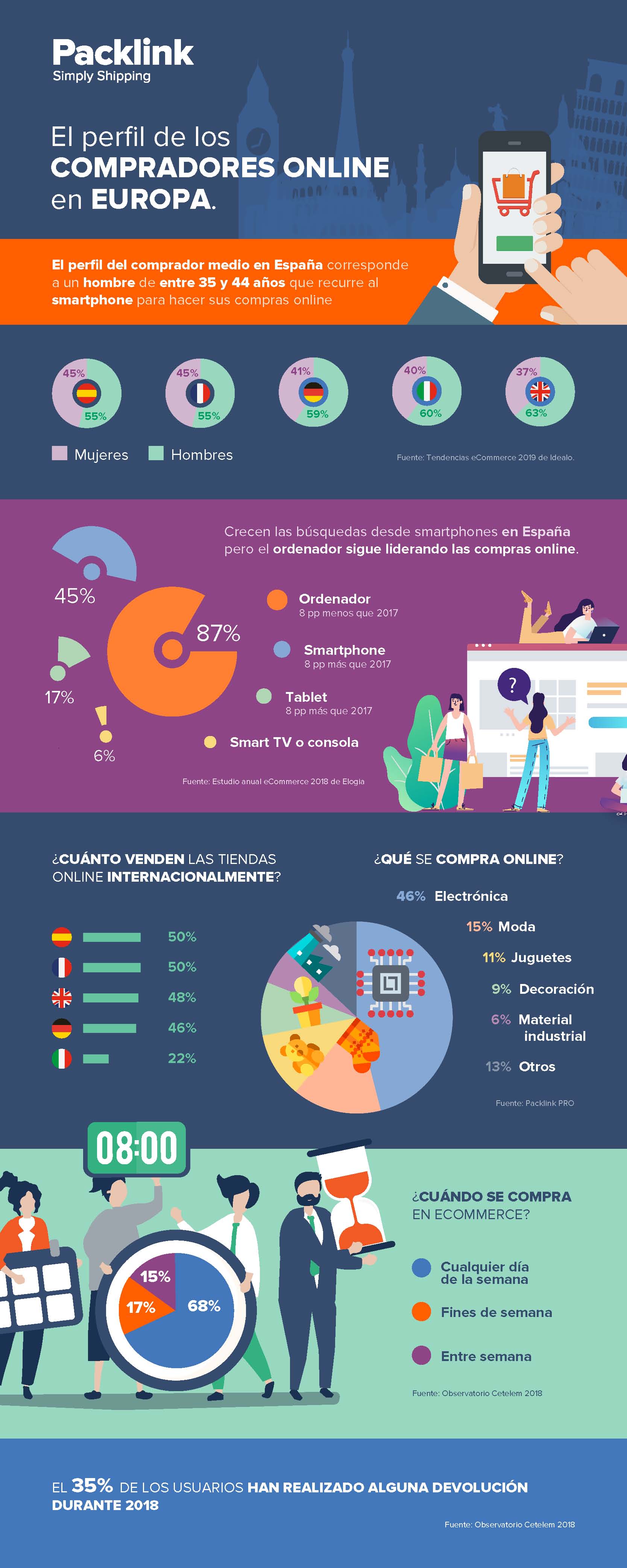 Infografia Que Es