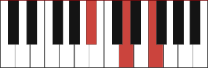 Bb Chord Piano: Understanding the Basics - Yalle Media