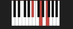 Bb Chord Piano: Understanding the Basics - Yalle Media