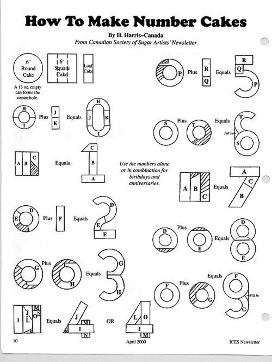 How To Make Number Cakes CakeCentral