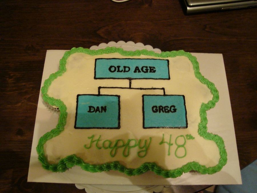 Organizational Chart Birthday Cake - CakeCentral.com