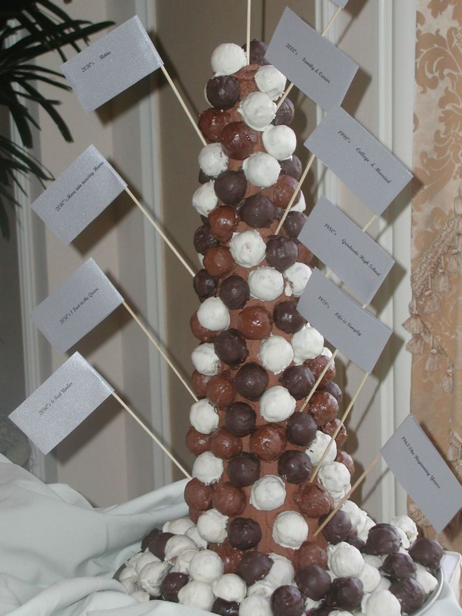 Cake Ball Tower - CakeCentral.com