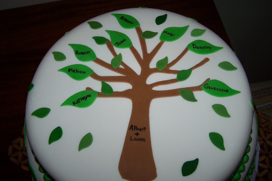 Family Reunion - CakeCentral.com