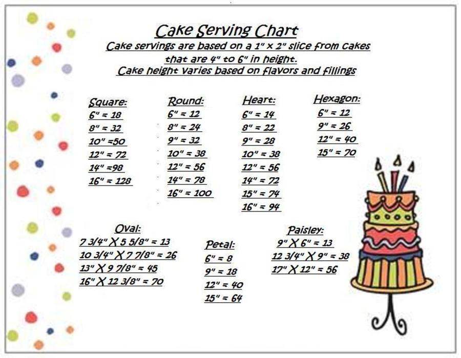 Serving Chart - CakeCentral.com