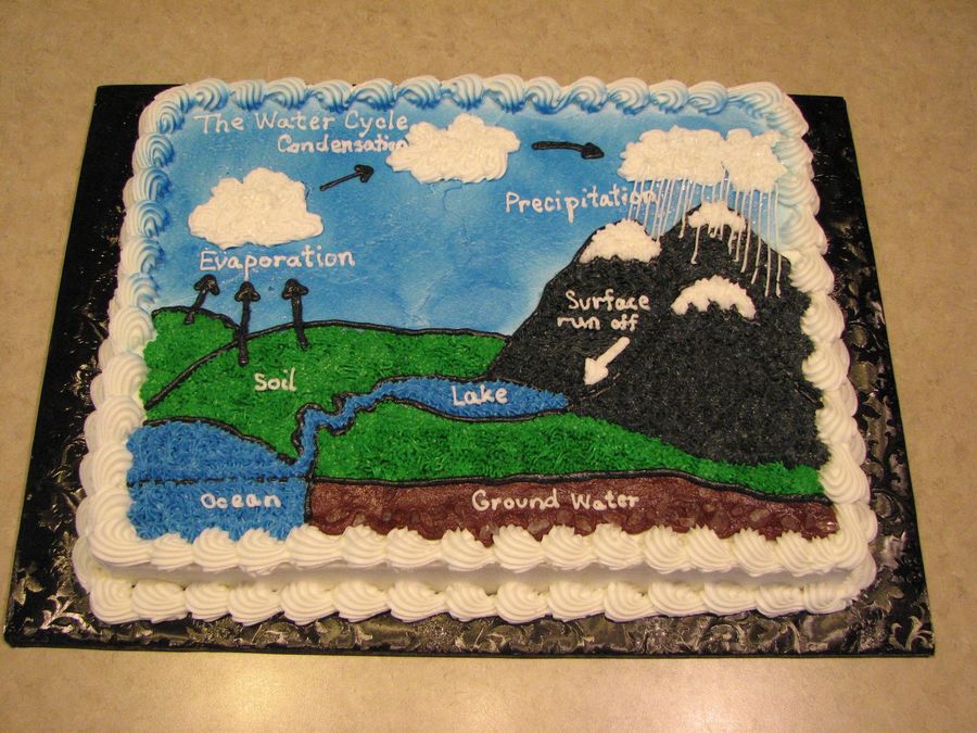 Water Cycle - CakeCentral.com