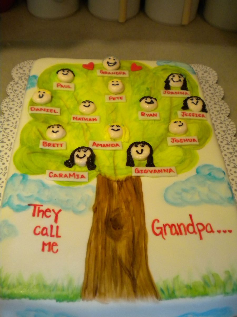 Family Tree - CakeCentral.com