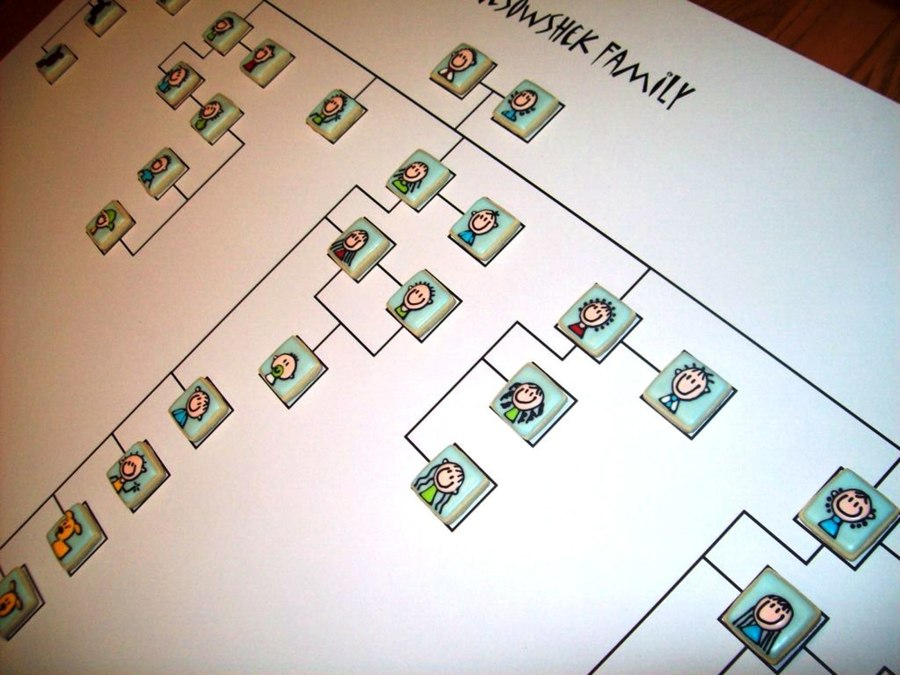 Cookie Family Trees - CakeCentral.com