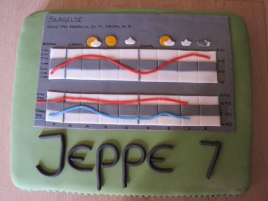 Weather Cake - CakeCentral.com