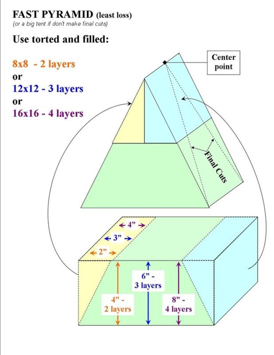 Fast Pyramid (Or Tent) - CakeCentral.com