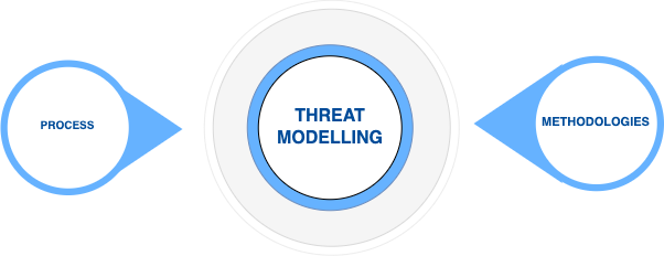 Threat Modeling: Anticipating and Mitigating Security Risks