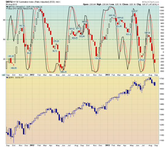 View: $NYSI - SocialTrade - Community-Sourced Financial Charts and ...