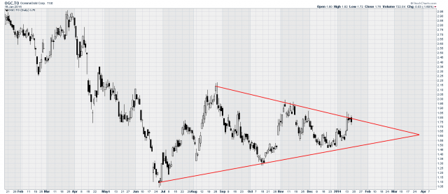View: Next Chart - SocialTrade - Community-Sourced Financial Charts and ...