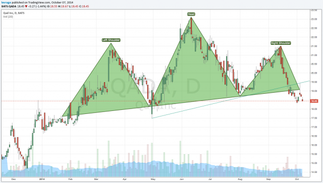 View: QADA.png - SocialTrade - Community-Sourced Financial Charts and ...