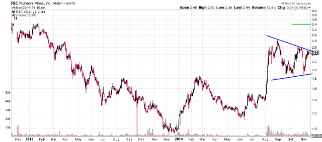 View: RIC.png - SocialTrade - Community-Sourced Financial Charts and ...