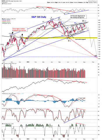 View: The Chart Pattern Trader - Ron Walker - Public ChartList ...