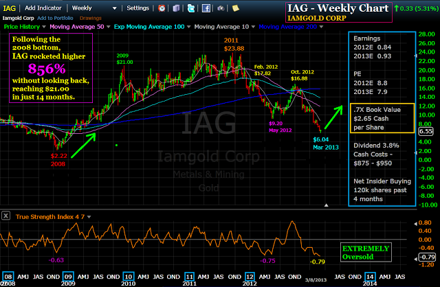 View: The TSI Trader. How to trade the stock market using the True ...