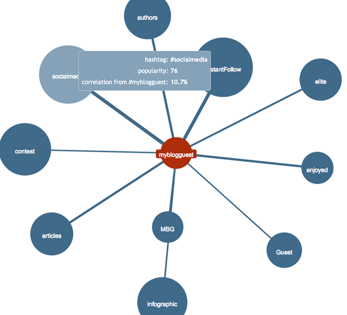 Hashtag Marketing 102: 16 Best Hashtag Marketing Tools