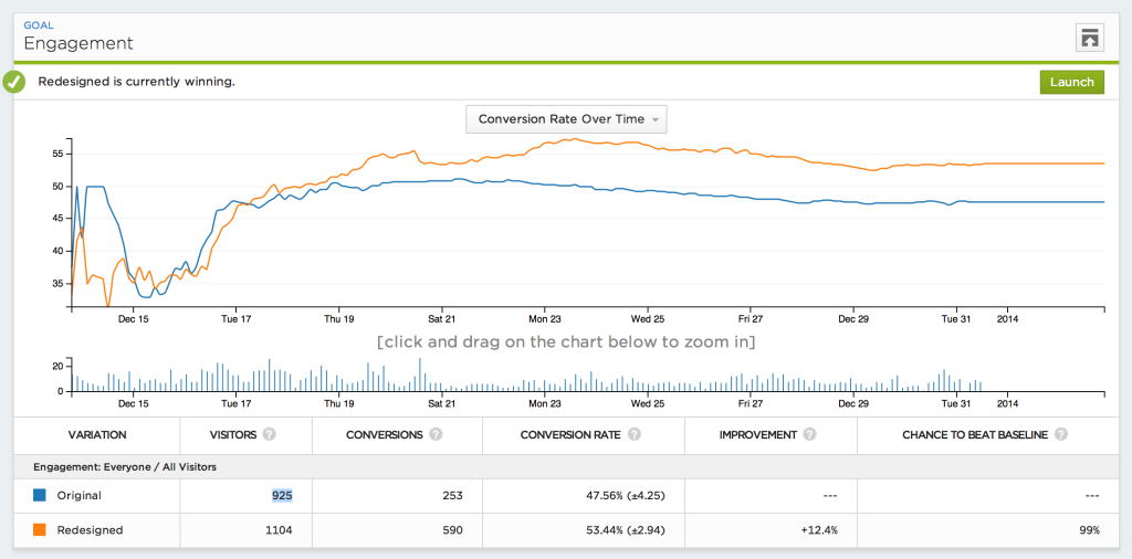 Humanization Is the New Optimization: Positionly`s Story