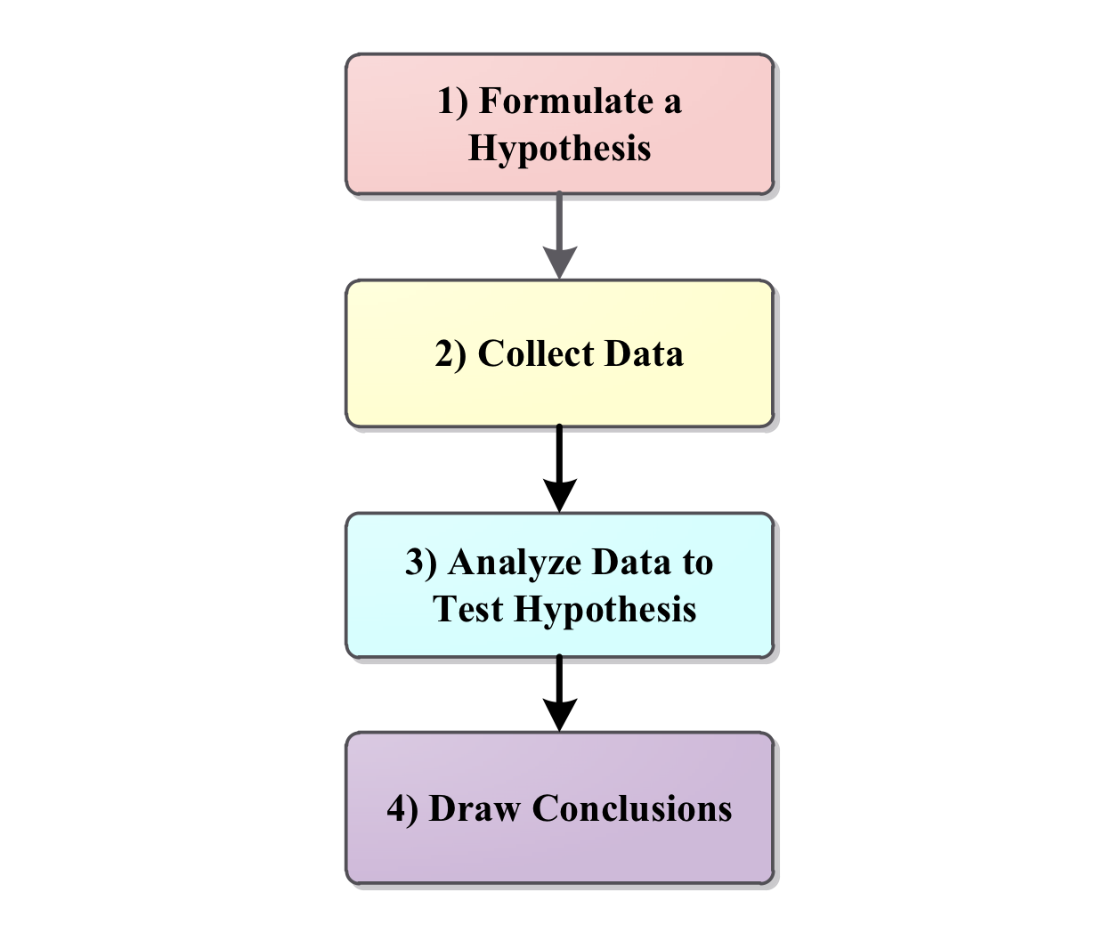 What Is Hypothesis Testing 